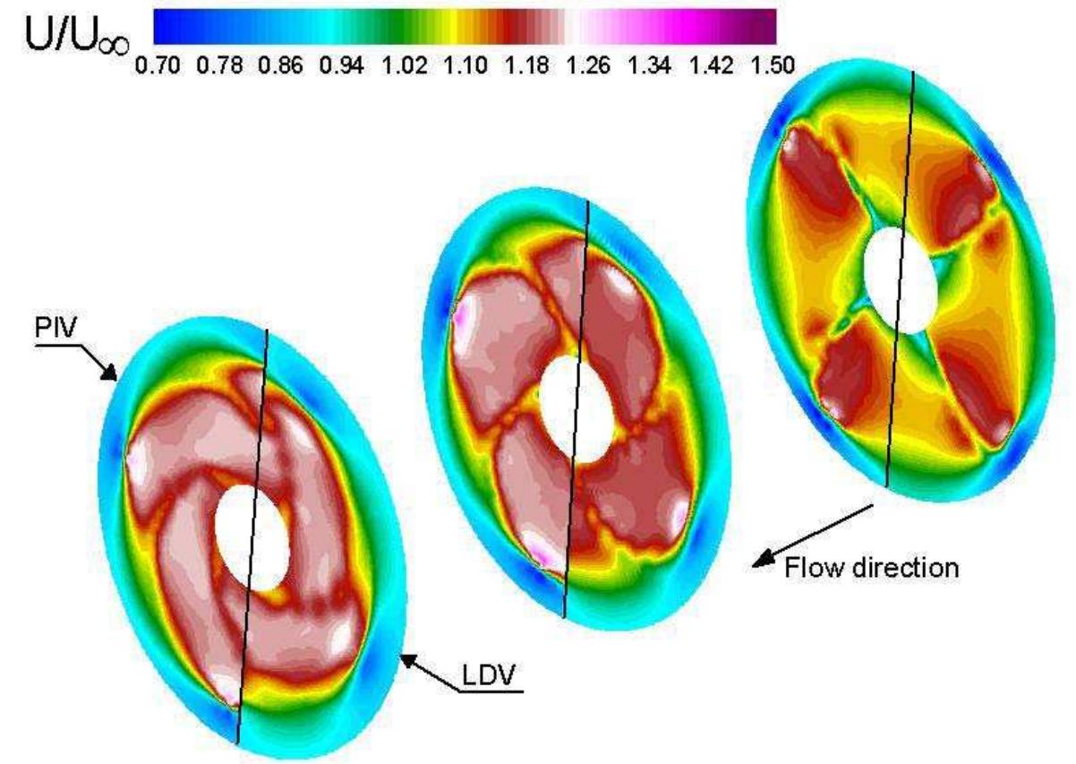 Piv and ldv axial velocity comparison