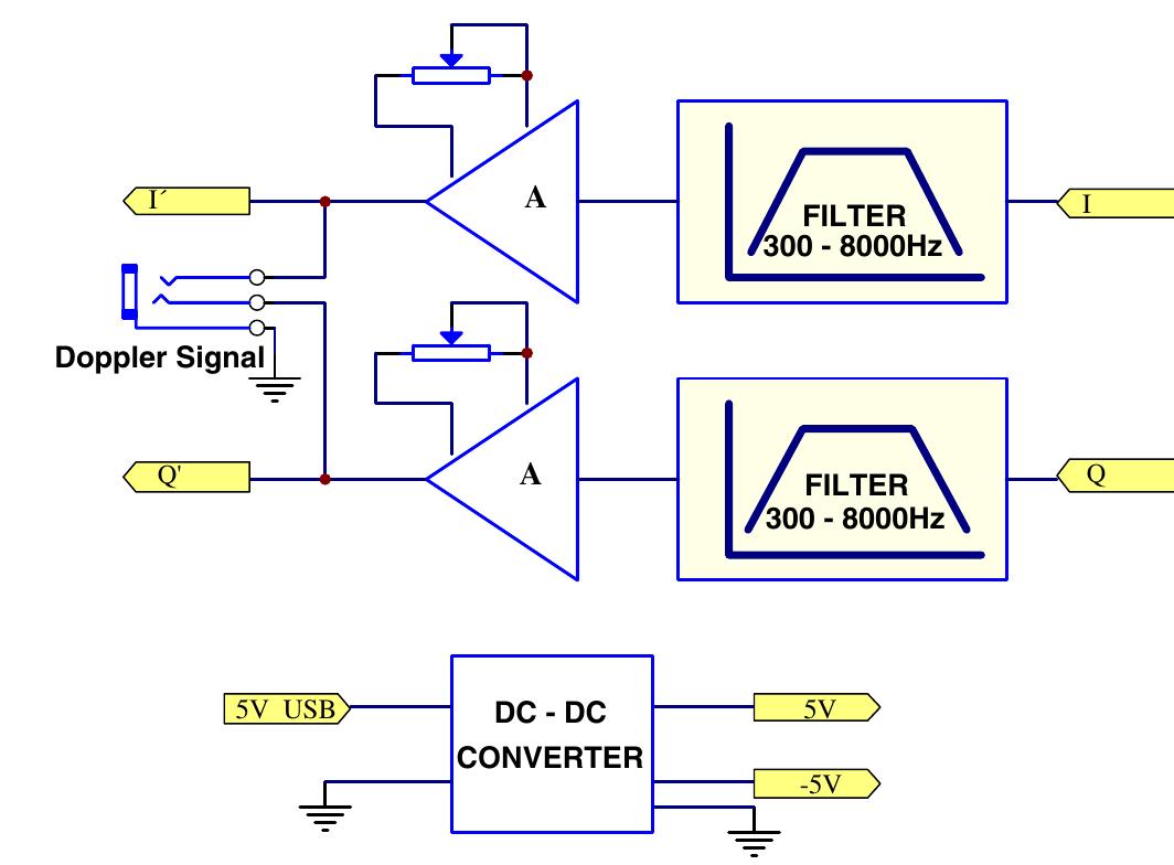 Schematic diagram of the amplifying and filtering module.