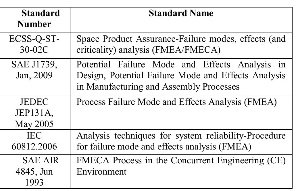 L. prominent fmea/fmeca standards