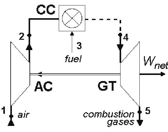 Figure 4 - from Advanced Exergy Analysis for Chemically