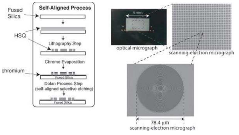 Zone-plate array fabrication process. the substrate is