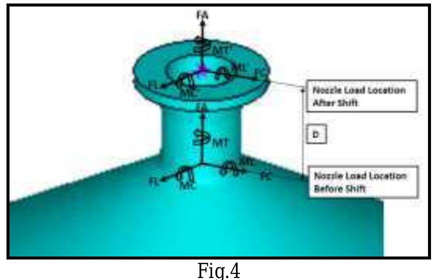Nozzle loads and total moment calculation