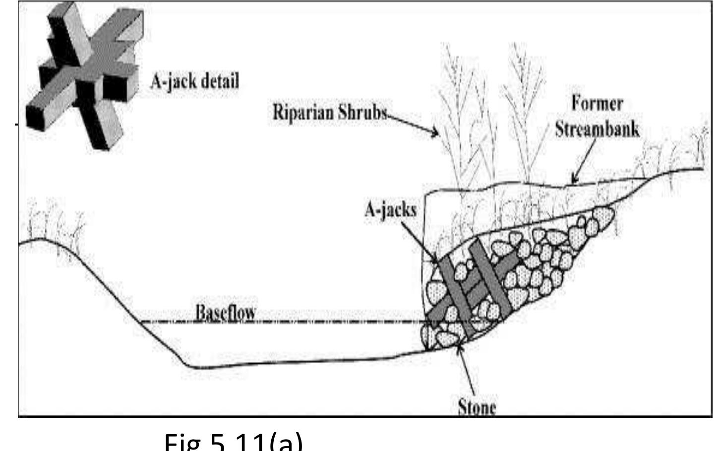 Figure 28 - WATERSHED MANAGEMENT OF TEESTA RIVER SUB-BASIN