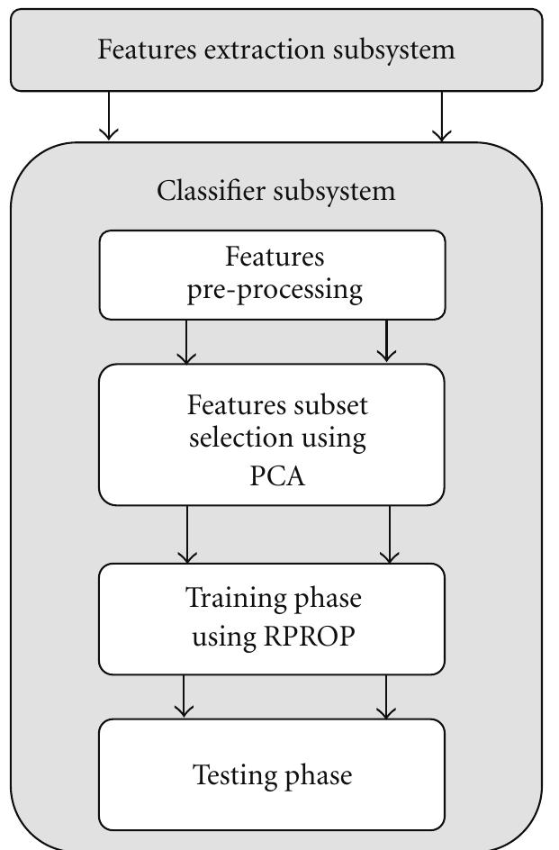 Detailed block diagram of the proposed modulation