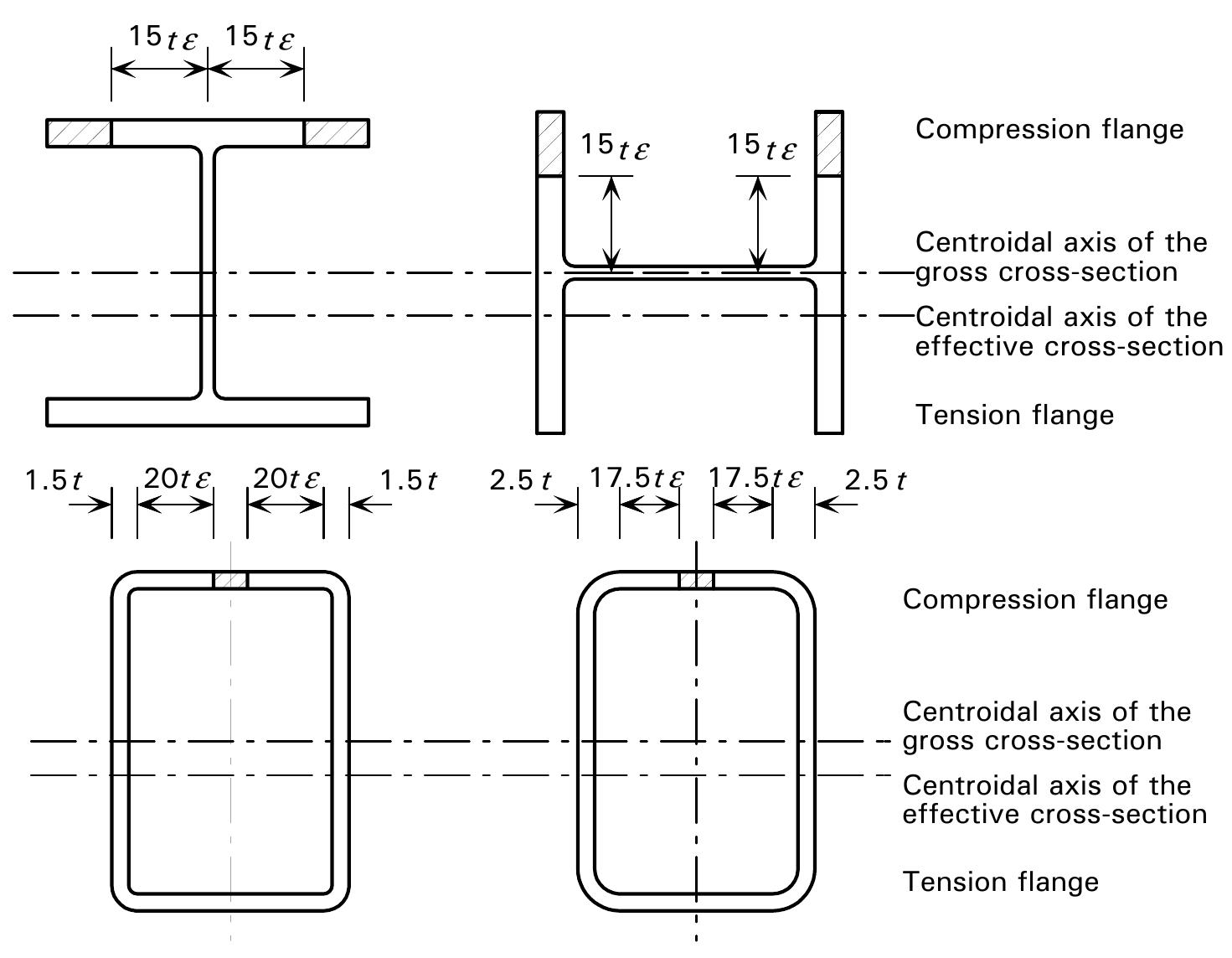7 effective cross-section, webs fully effective under pure