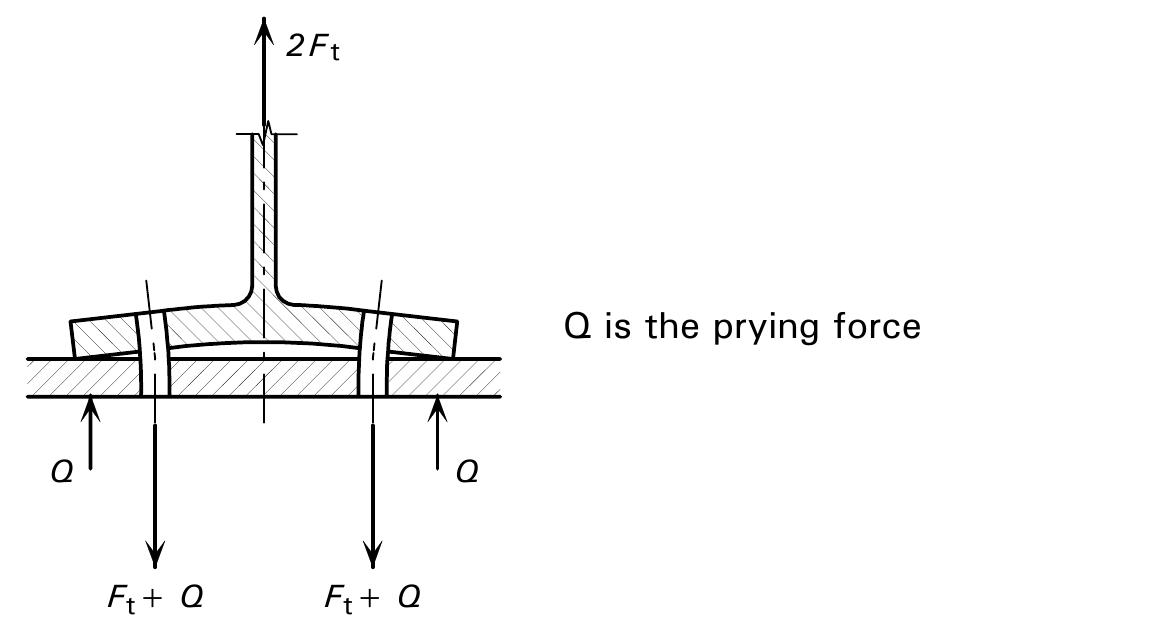 Bs 5950-1 recommends that where the connection is subjected