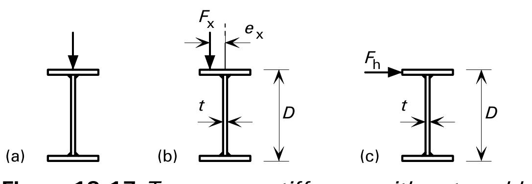 Stiffener strength designing for tension field action