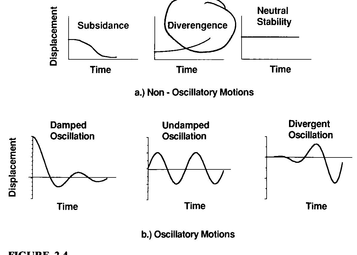 (PDF) Flight Stability And Automatic Control NELSON