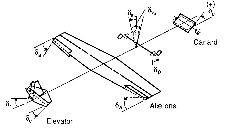 (PDF) Flight Stability And Automatic Control NELSON