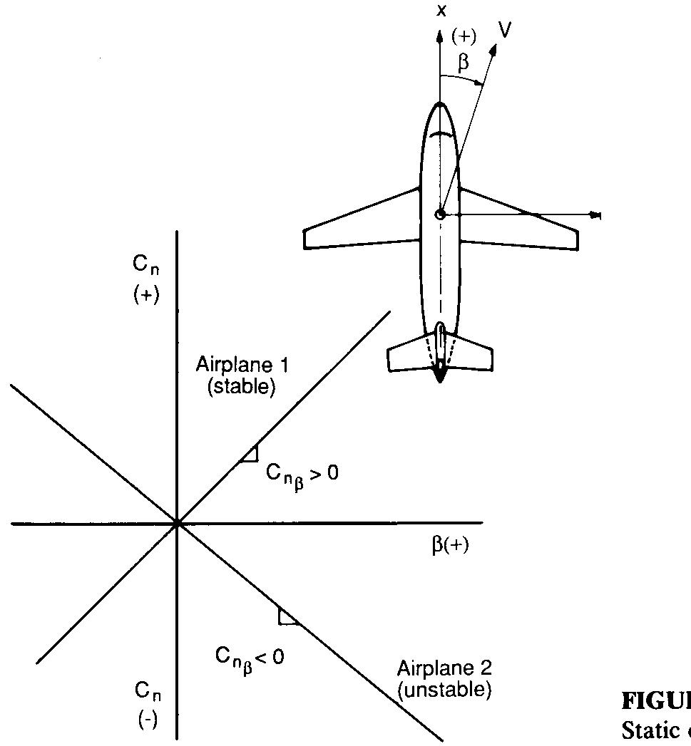 (PDF) Flight Stability And Automatic Control NELSON