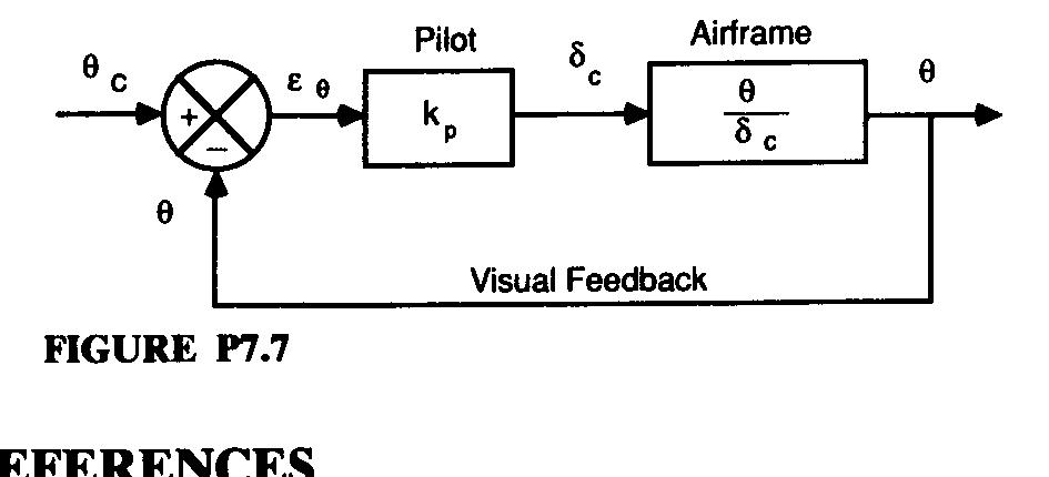 Determine the root locus plot of the closed loop system. for