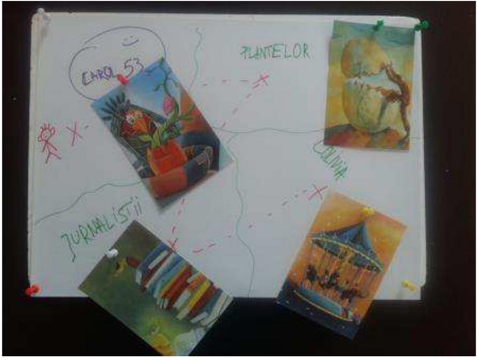 -*example of a mental map of experience- the mental map of