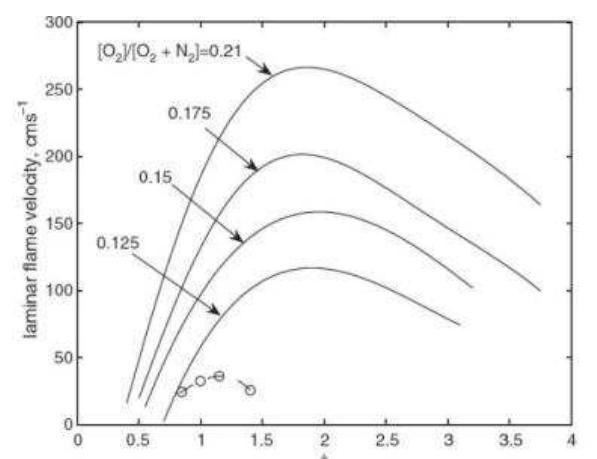 Figure 2 - from Hydrogen Fueled Internal Combustion Engine:
