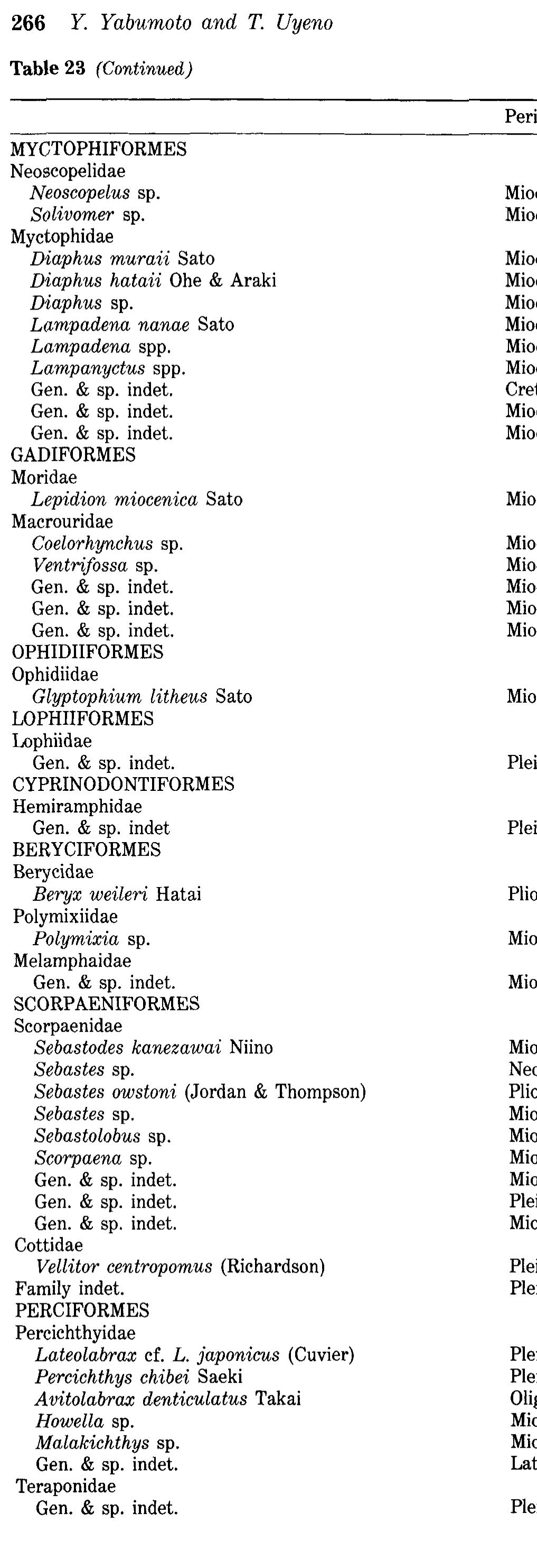 Table 20 - Late Mesozoic and Cenozoic fish faunas of Japan