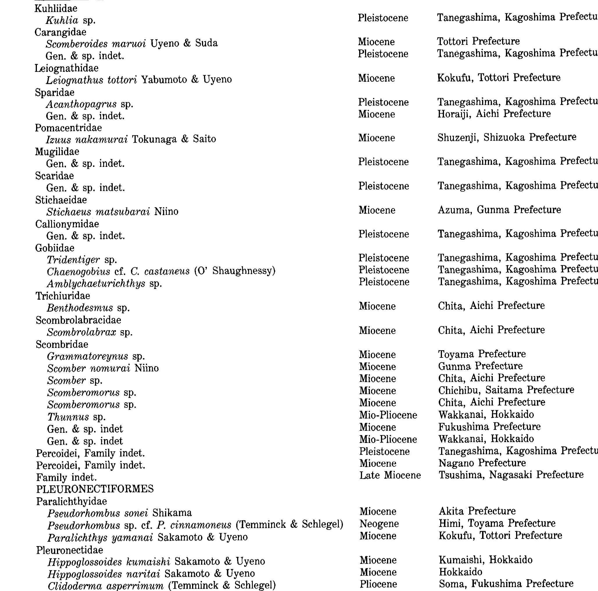 Table 21 - Late Mesozoic and Cenozoic fish faunas of Japan