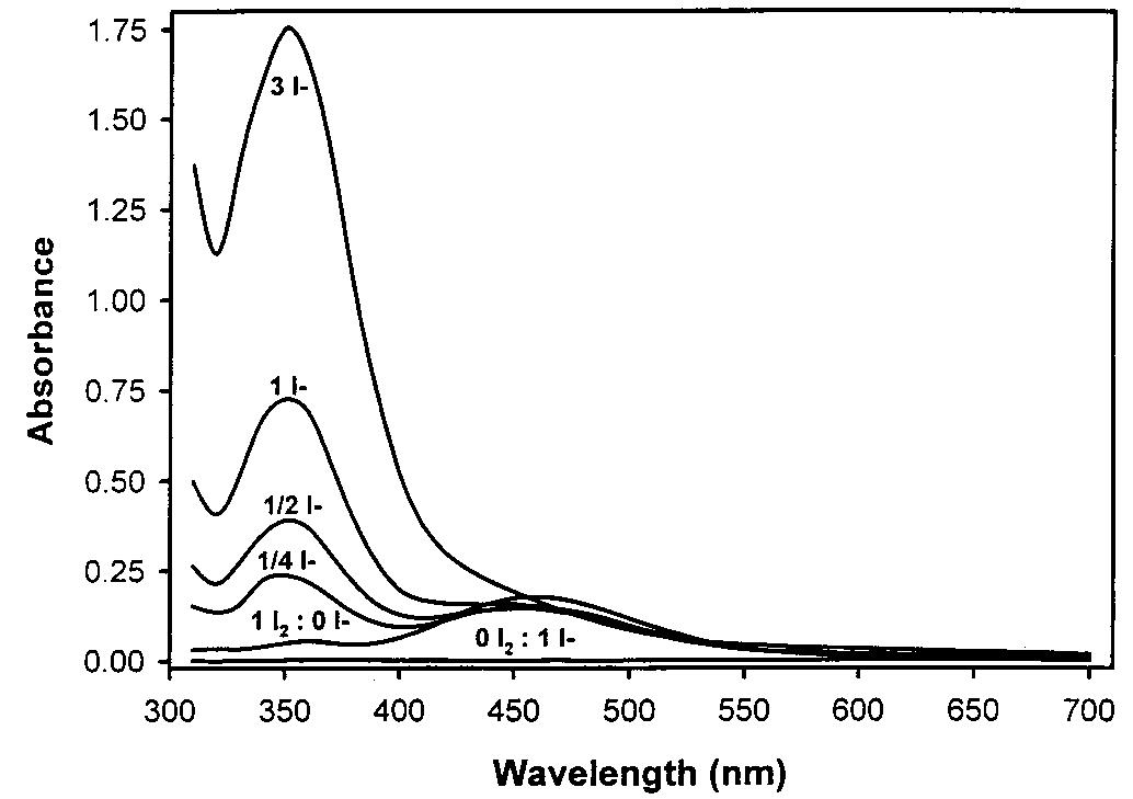 Figure 1 - from Polyiodine and Polyiodide Species in an