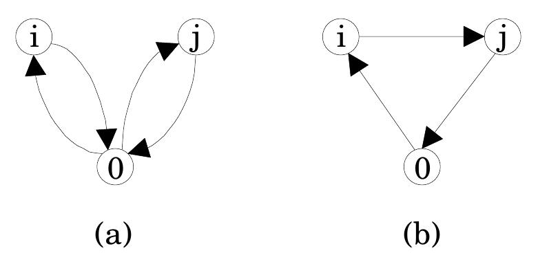 (PDF) Clarke & Wright's Savings Algorithm