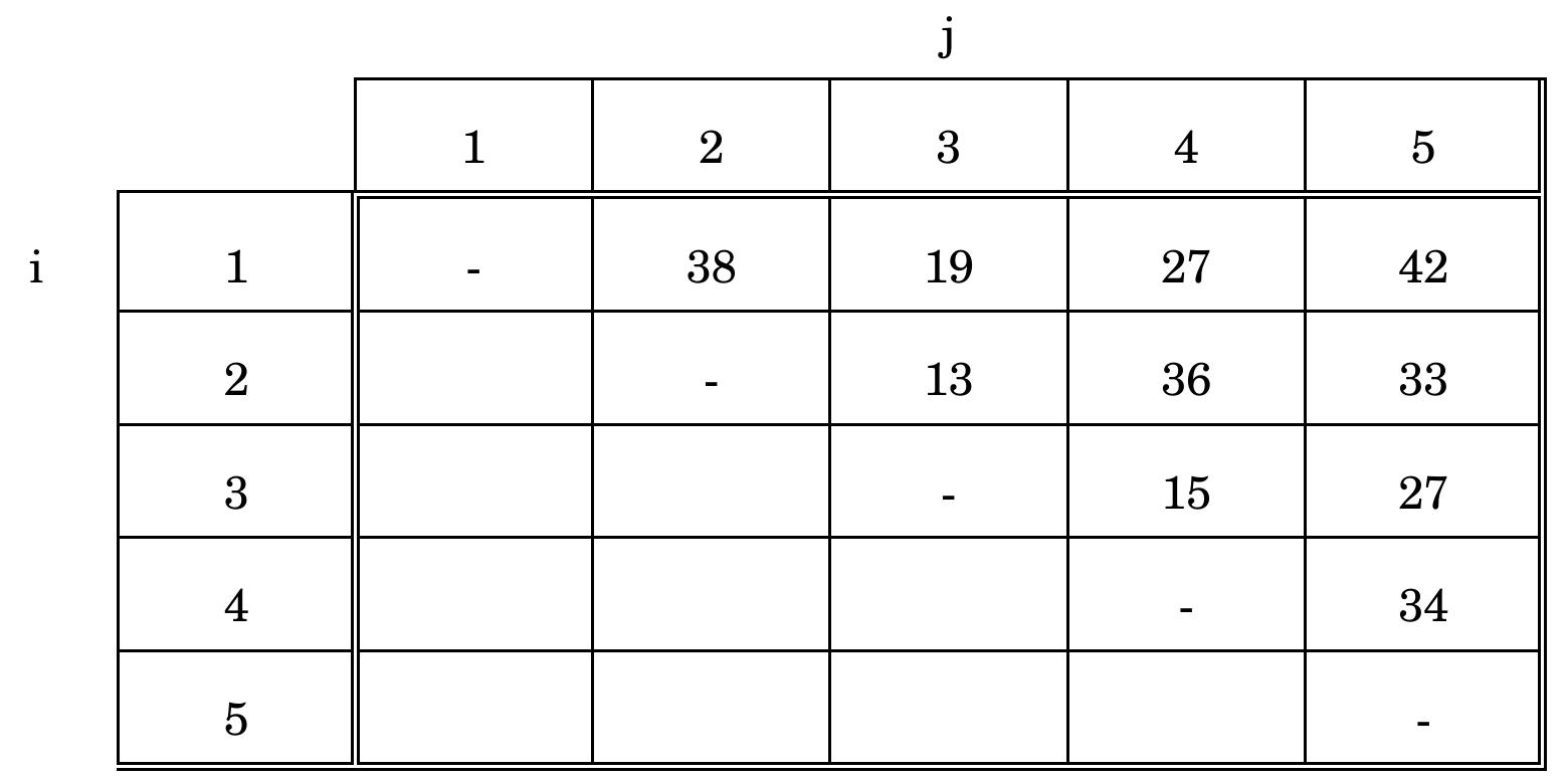 (PDF) Clarke & Wright's Savings Algorithm