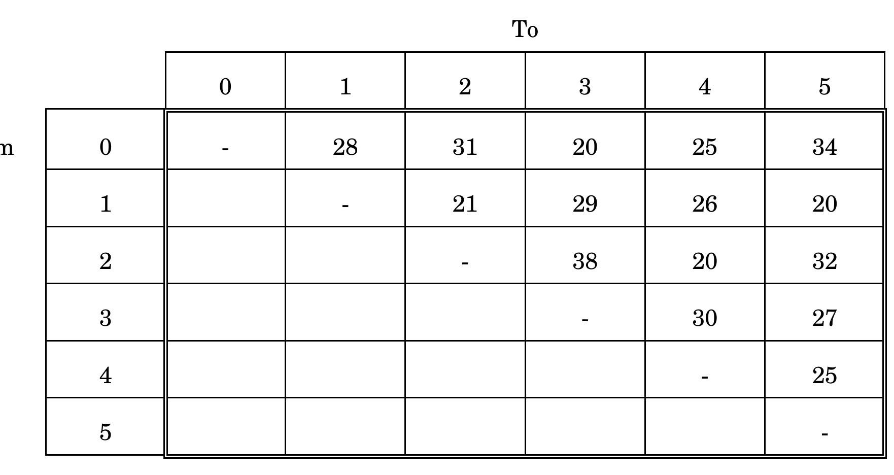 (PDF) Clarke & Wright's Savings Algorithm