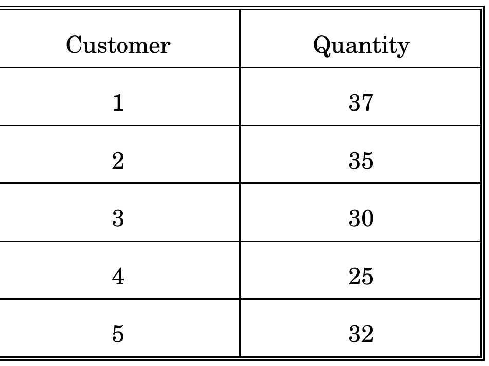 (PDF) Clarke & Wright's Savings Algorithm