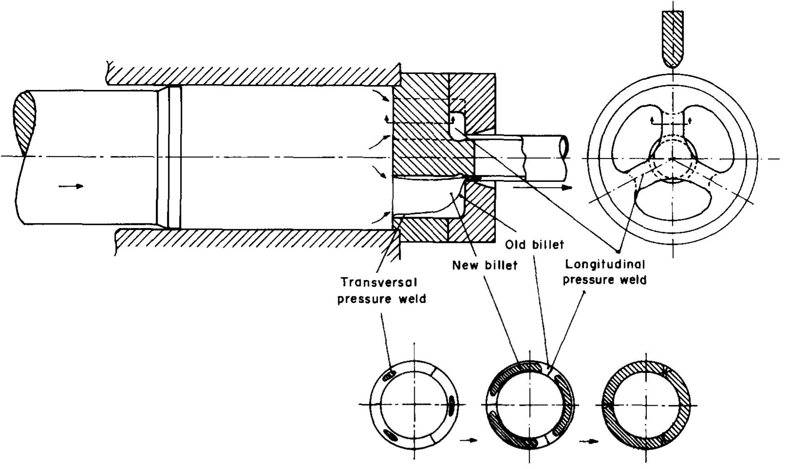 Fic. 13. transversal and longitudinal pressure welds in