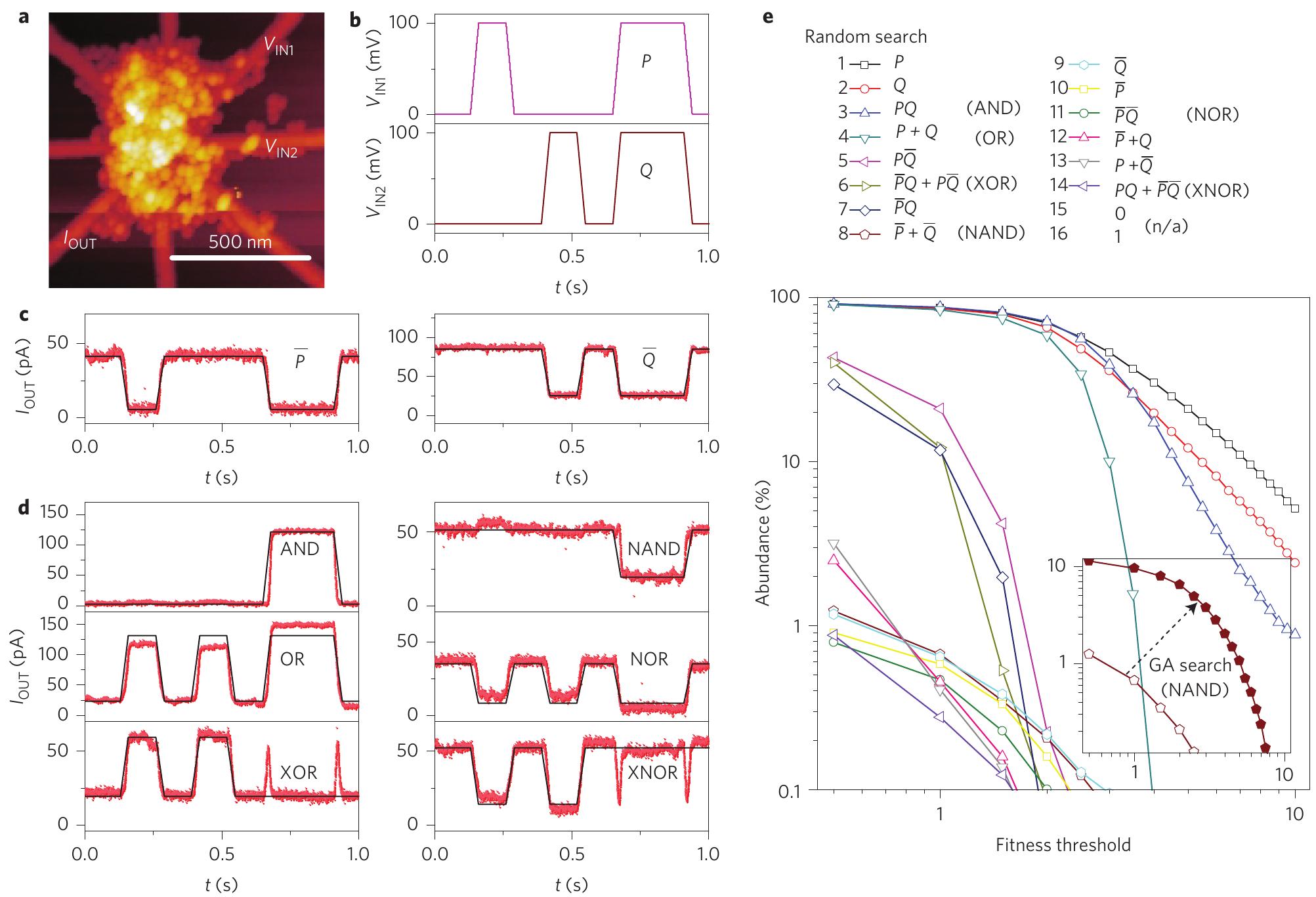 Reconfigurable Boolean Logic Gates A Atomic Force
