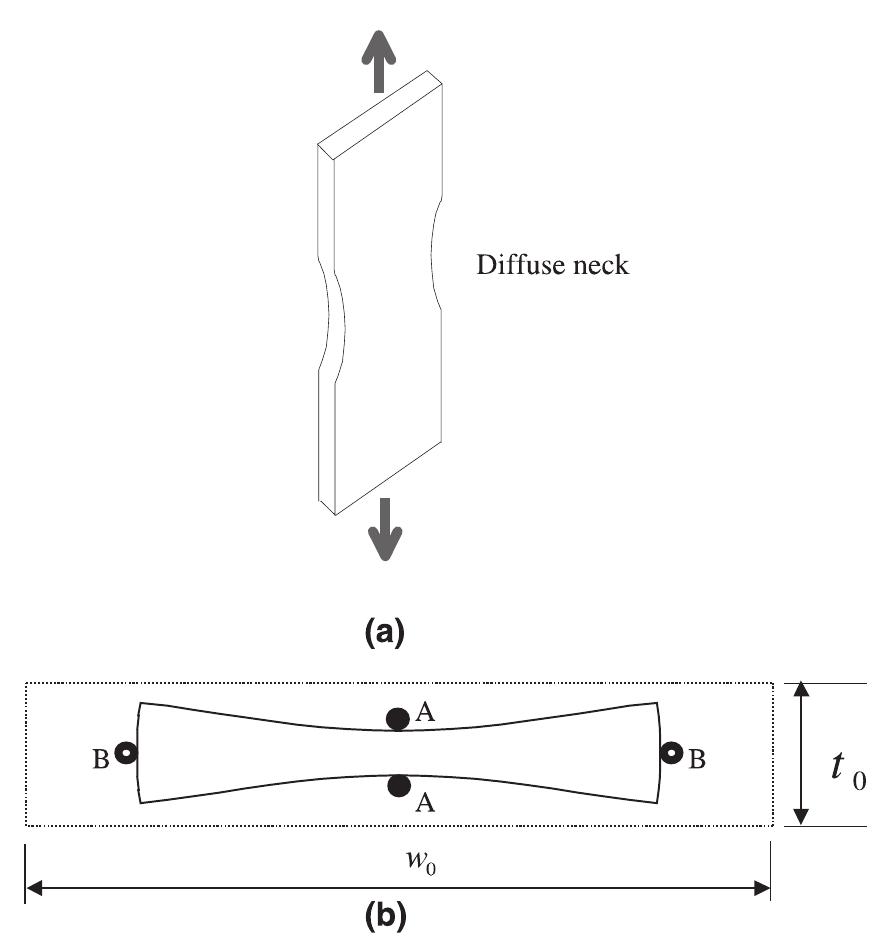 (a) tensile specimen with rectangular cross-section, (b)