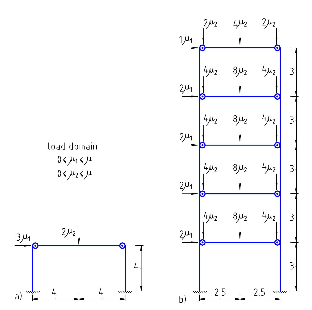 6. example 8.1 — frame geometry and loading (a-frame 8.1a;