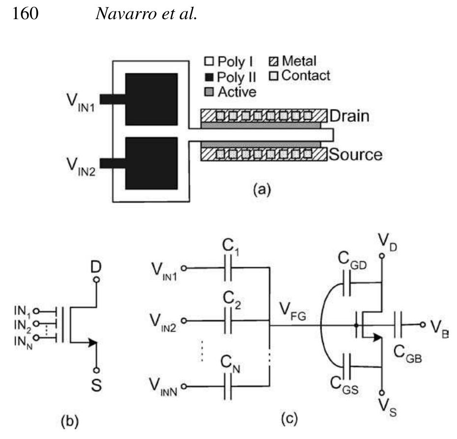 Fgmos transistor (a) layout of 2-input fgmos (b) symbol (c)