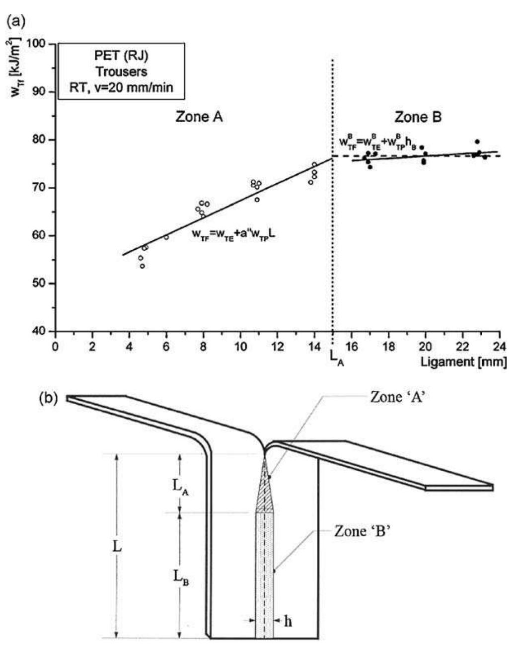 (a) schematic diagram showing the fracture zones on the