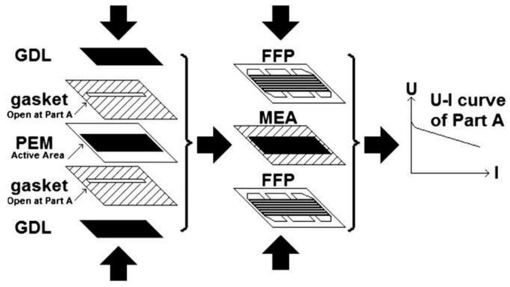 Schematic outline of the measurement of the local density of