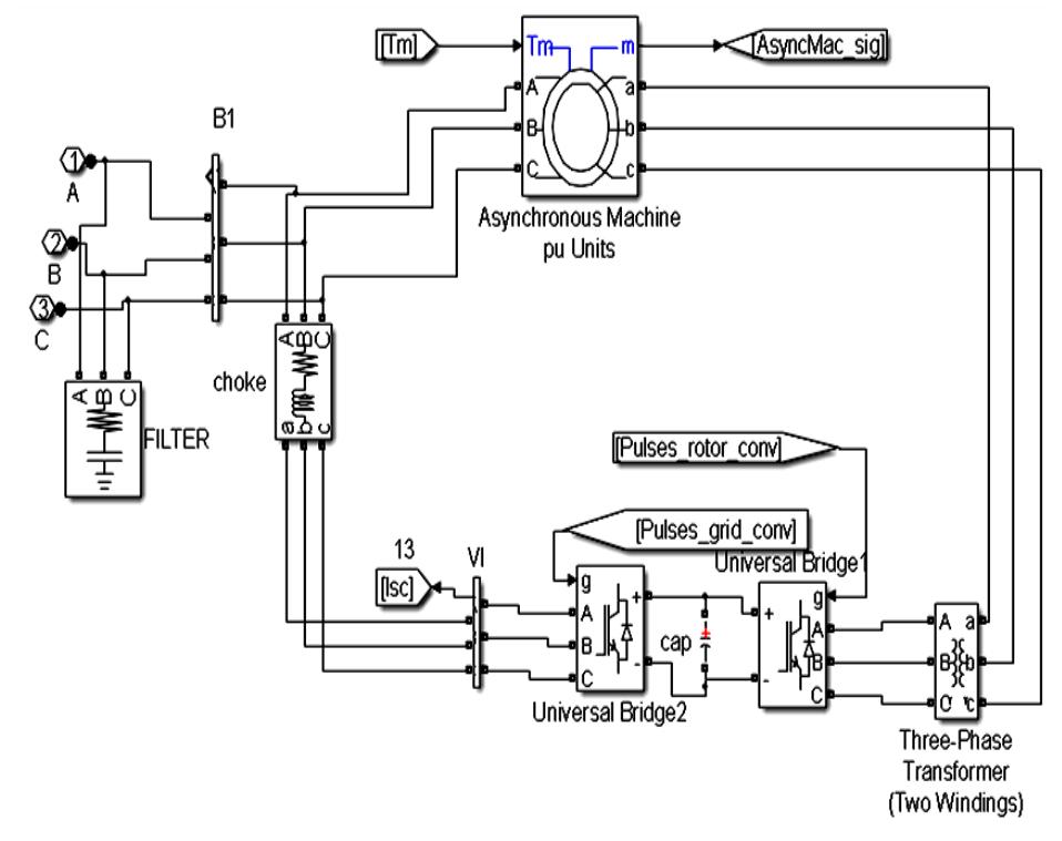 Simulink diagram of the universal bridge connection in dfig