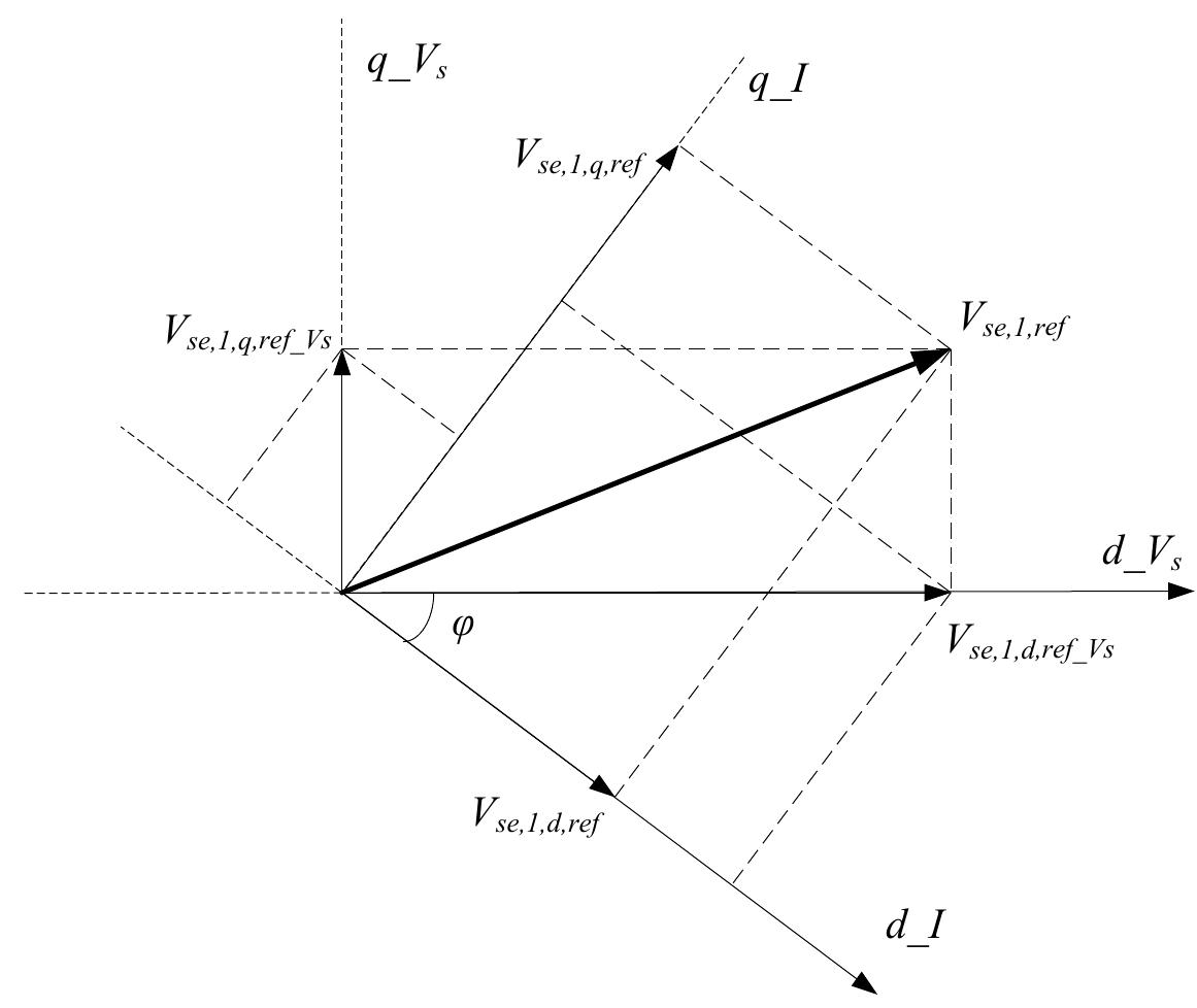 -23: phasor diagram of the rotation reference frame