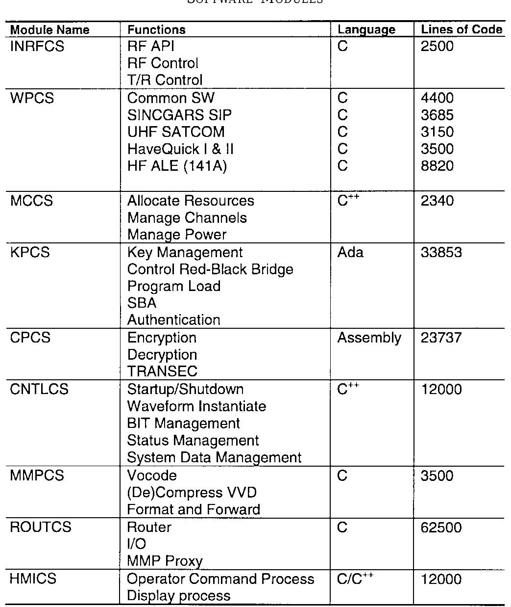 Tions. these include interconnection of hardware including