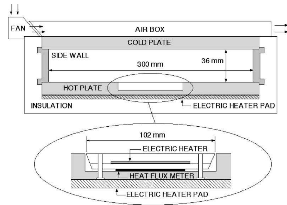 Figure 3 - from Heat transfer across corrugated sheets and