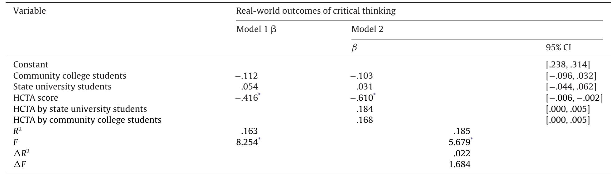 (PDF) The Halpern Critical Thinking Assessment and real-world outcomes: Cross-national applications