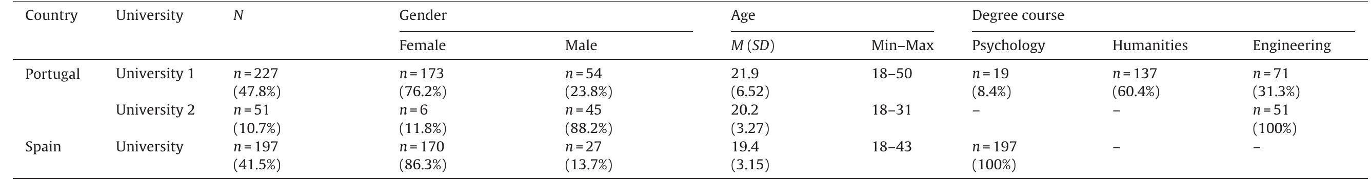 (PDF) The Halpern Critical Thinking Assessment and real-world outcomes: Cross-national applications