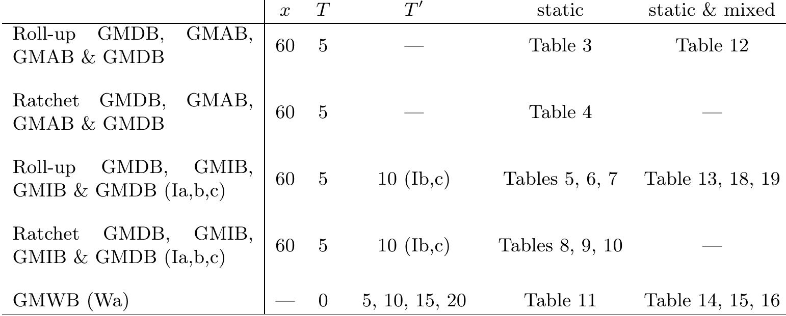 Map of the numerical examples. table 1 synthesizes the