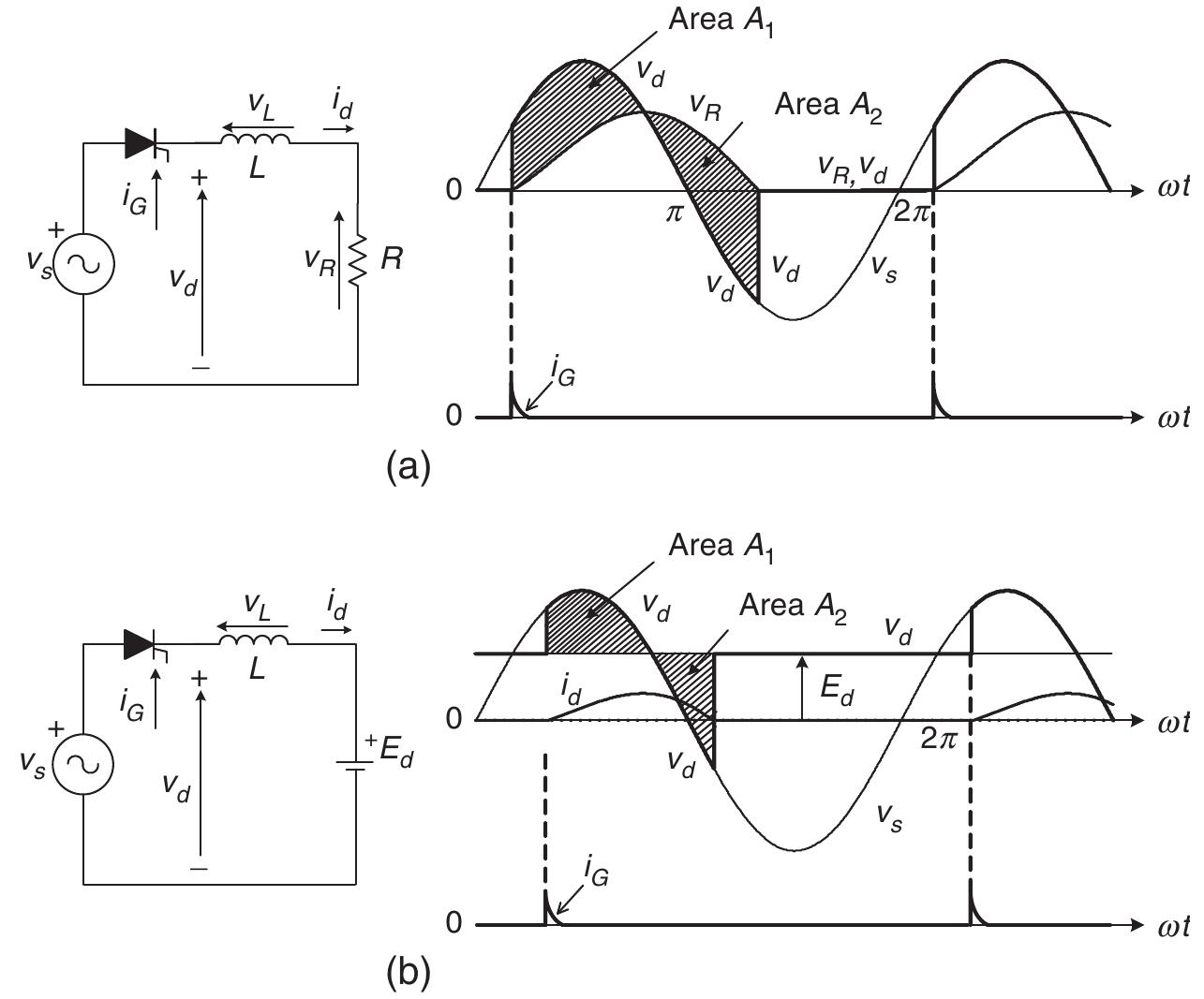 3 single-thyristor rectifier with: (a) resistive-inductive