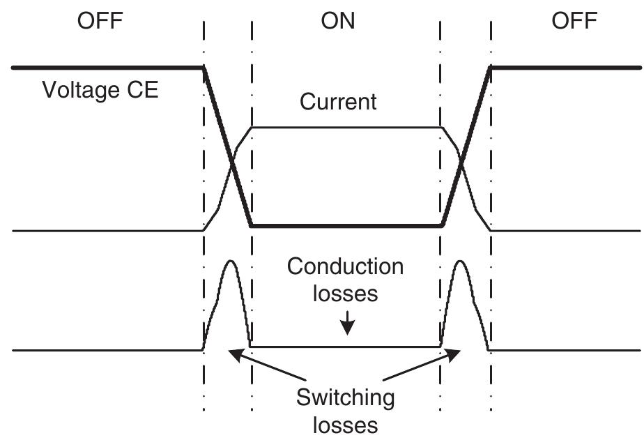 26 conduction and switching losses on a power switch.