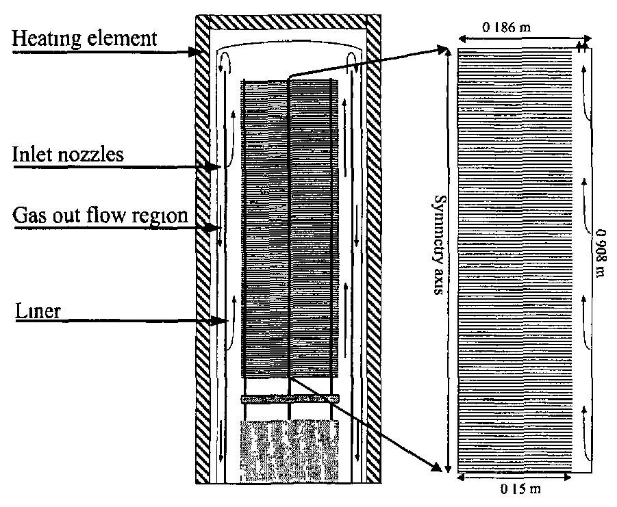 A) schematic layout of the a412 reactor and b) corresponding