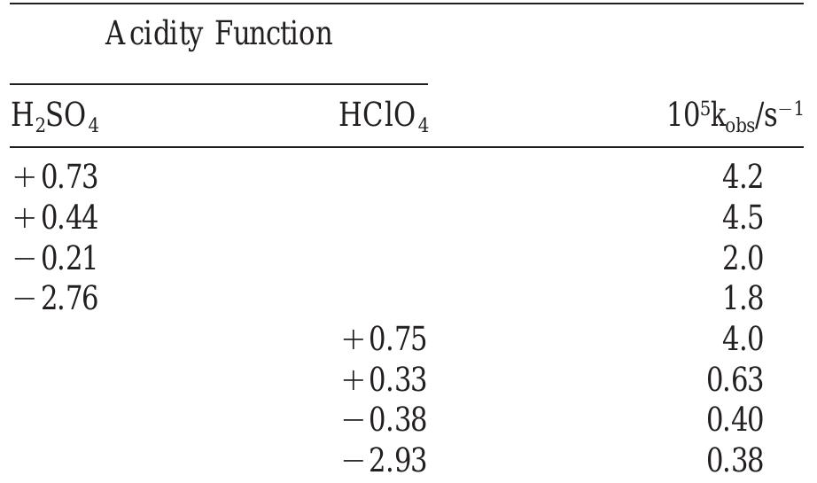 Ii effect of acidity function of h,so, and hclo, on the