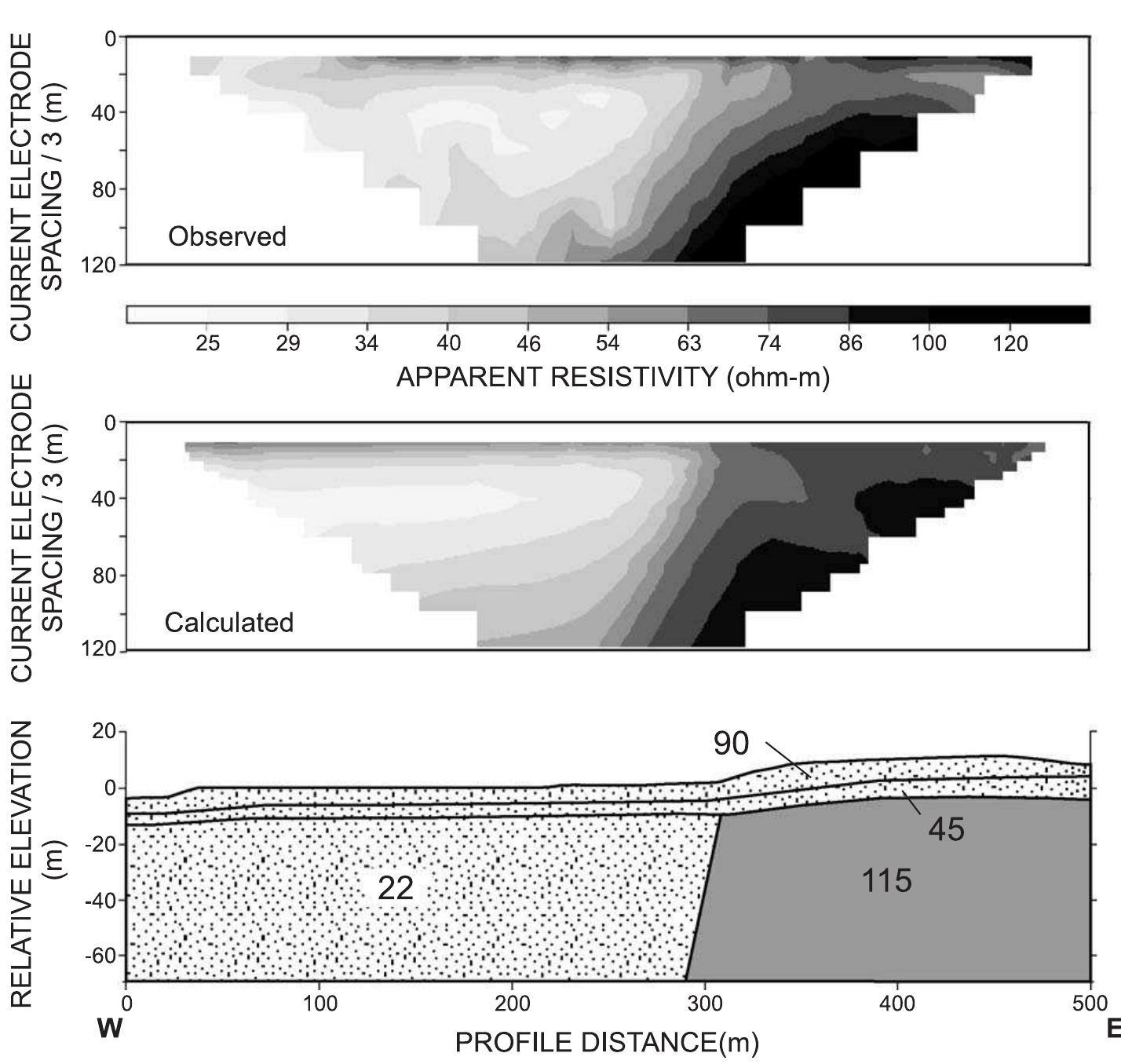 2d resistivity cross-section along profile al showing