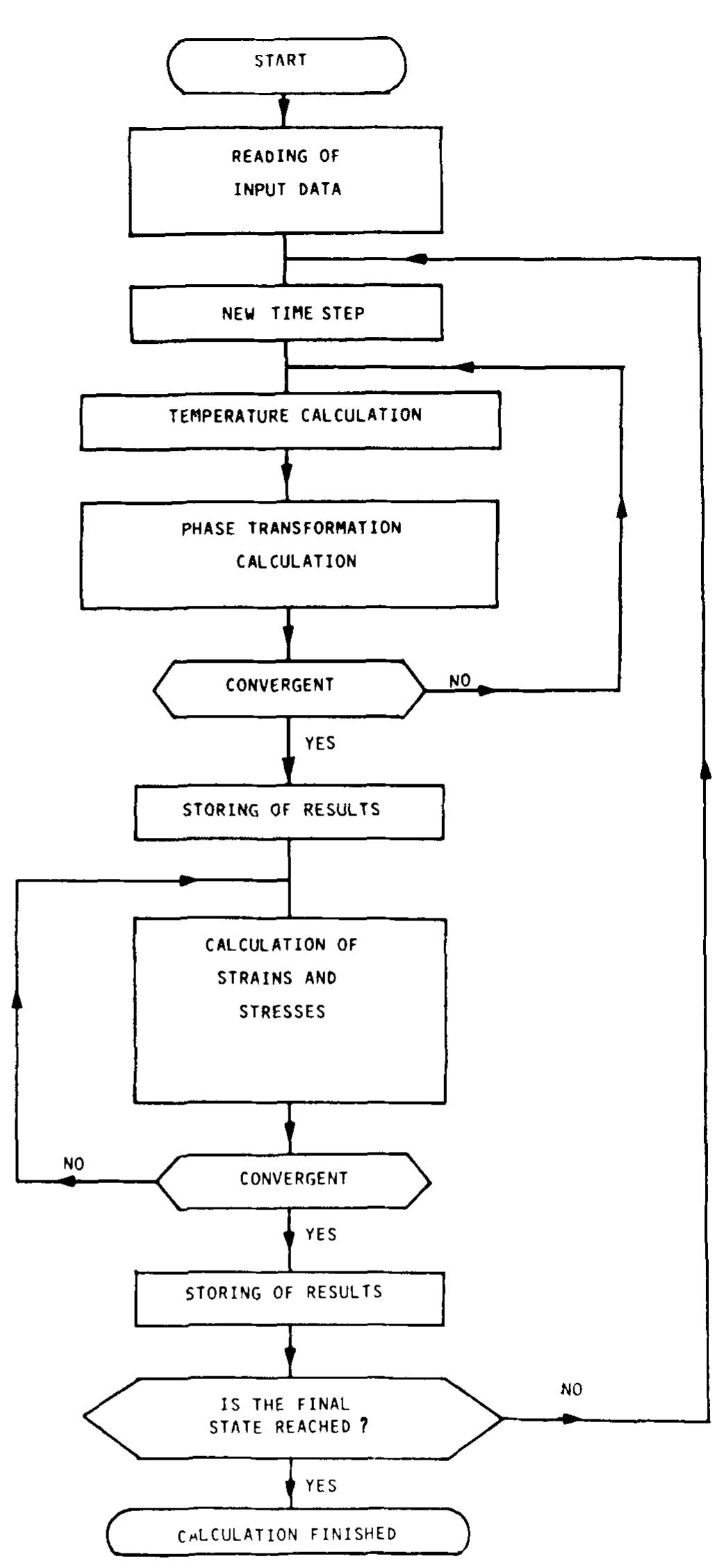—flow chart of the computer program.
