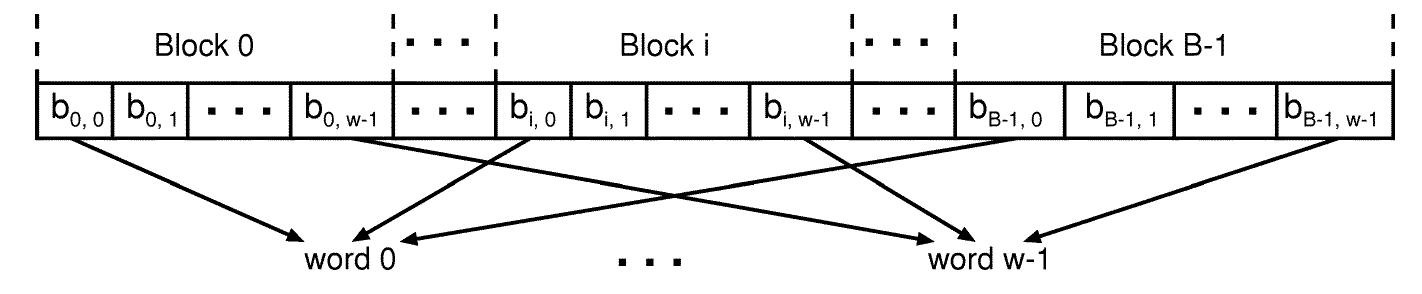 Row structure of a typical word-oriented memory [23].