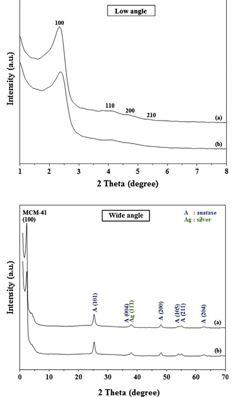 Xrd patterns of ag/ti/si (0.1/1/2) powder prepared by (a)