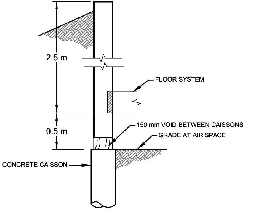 Typical pier and grade beam foundation system piers can be
