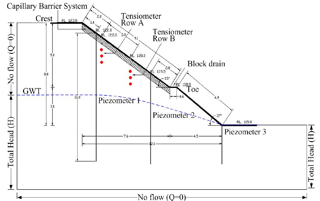 Schematic diagram of capillary barrier system at ang mo kio