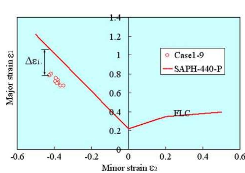Forming Limit Curve And Strain Distribution For Simulation