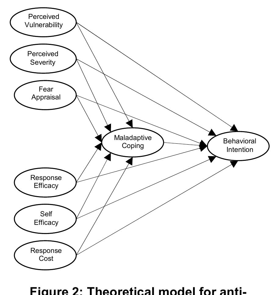 Our theoretical model, shown in figure 2, is an vdaptation